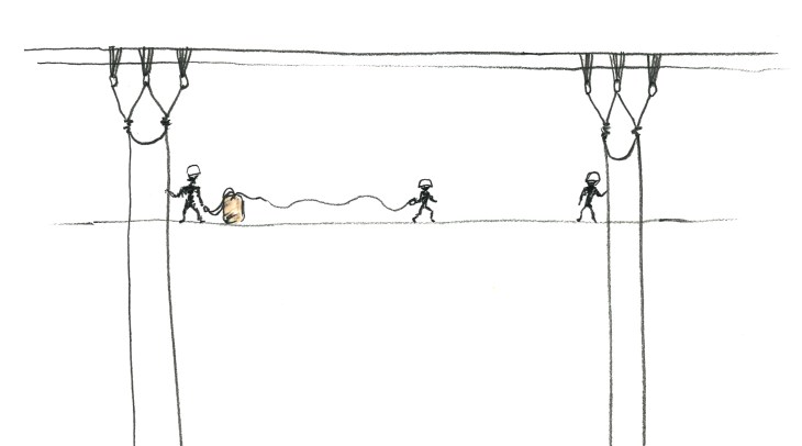 The ABC… Safety Check | ROPE GUERRILLA