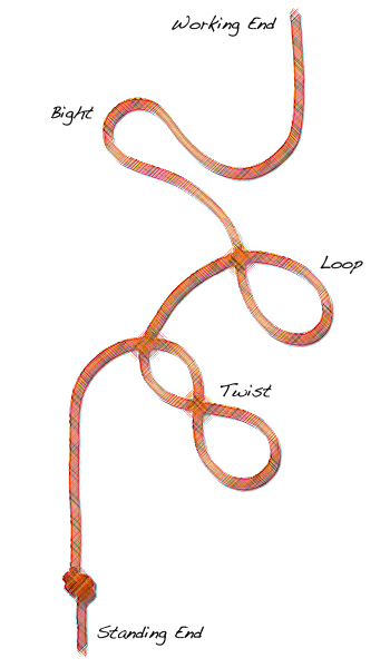 Knotty word basics | ROPE GUERRILLA